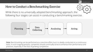 Benchmarking | PDF