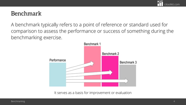 Benchmarking | PDF | Computer Software and Applications | Computing