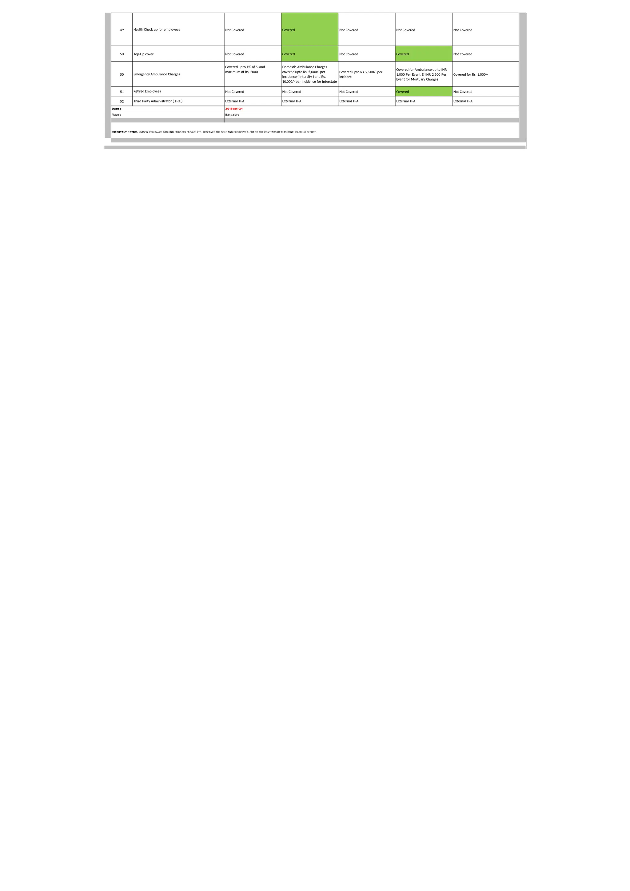 Benchmarking helpful document. documents | DOCX