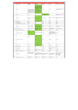 Benchmarking helpful document. documents | DOCX