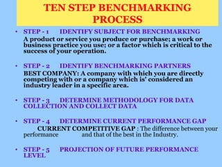 Benchmarking final | PPT | Business Accounting & Finance | Business