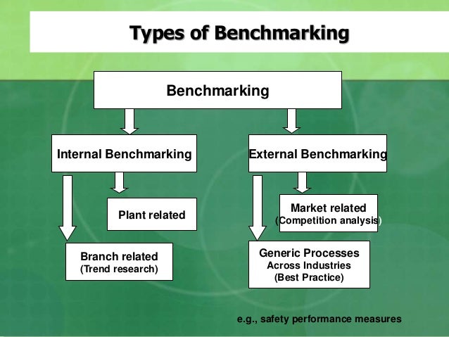 Benchmarking