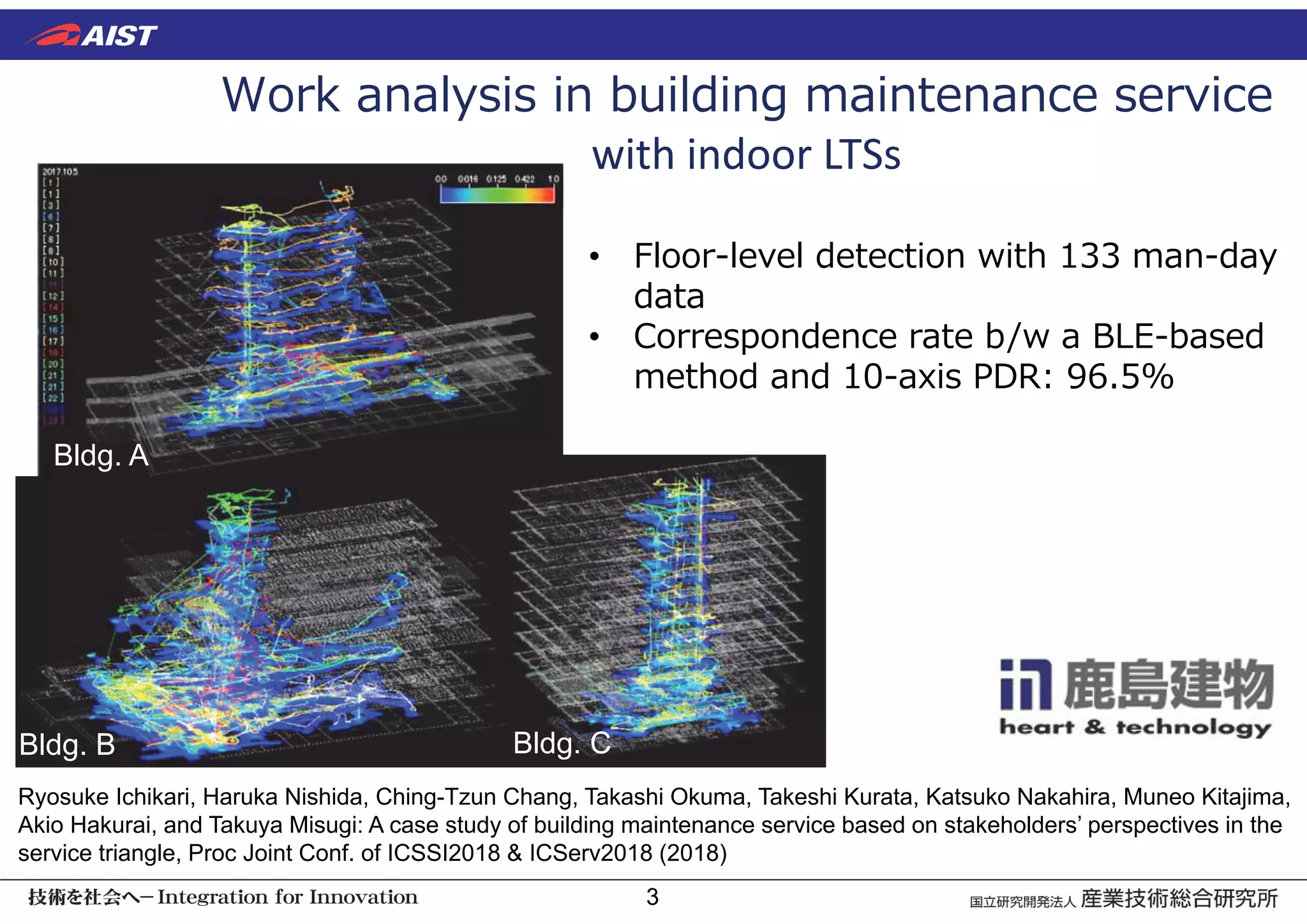 Benchmarking of indoor localization and tracking systems (LTSs) | PPT
