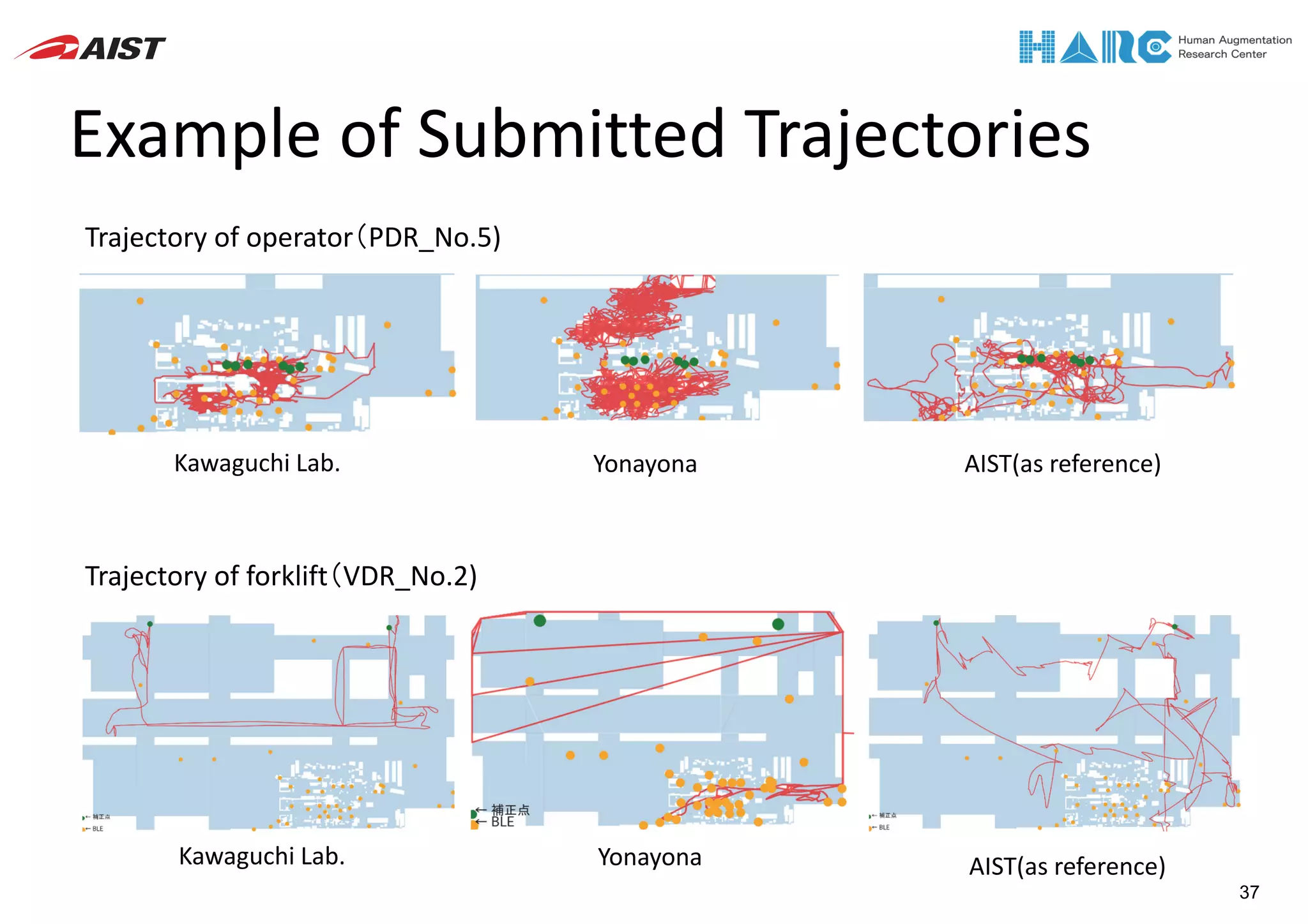 Benchmarking of indoor localization and tracking systems (LTSs) | PPT