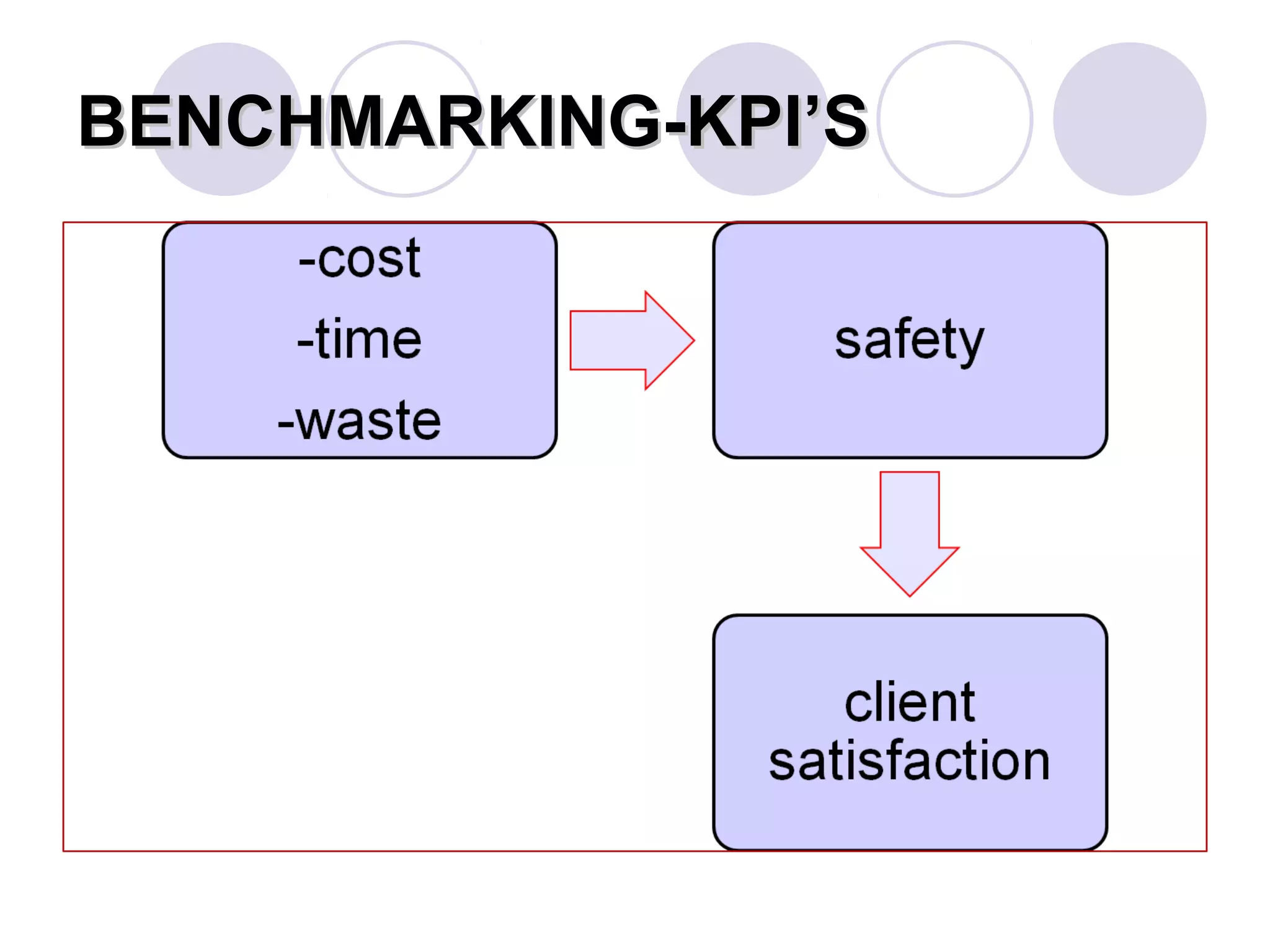 Benchmarking kpi's | PPT