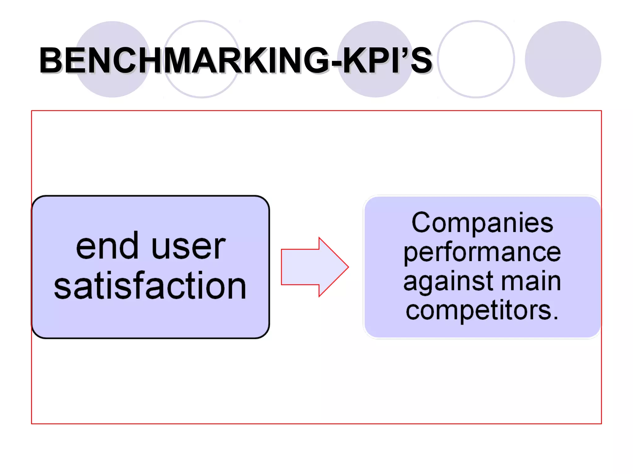 Benchmarking kpi's | PPT