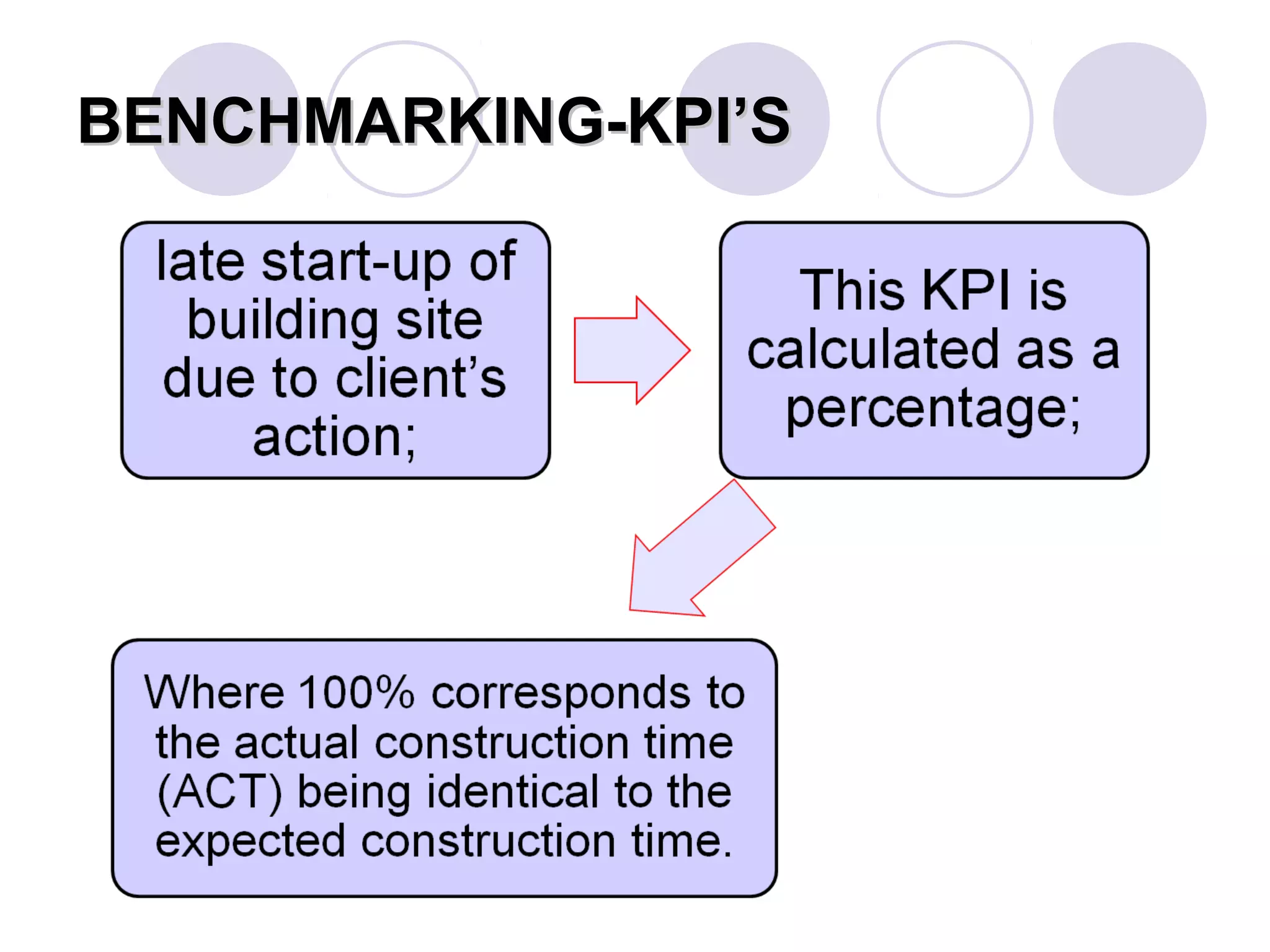 Benchmarking kpi's | PPT