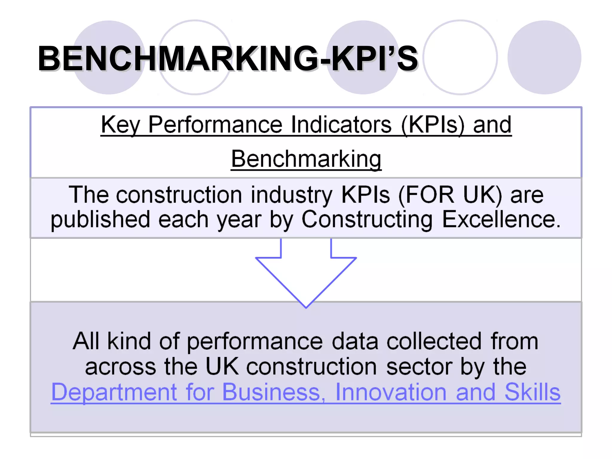 Benchmarking kpi's | PPT