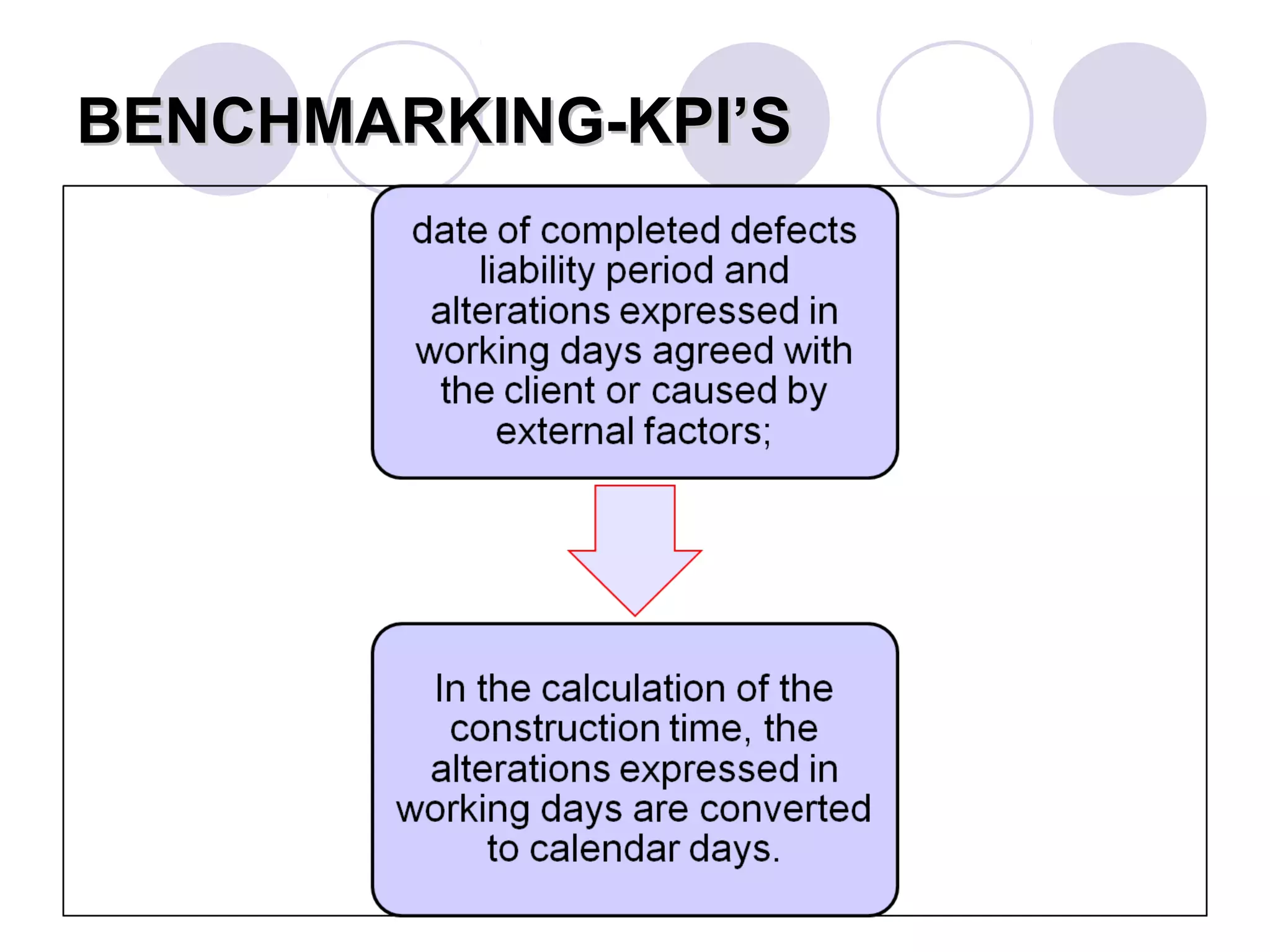 Benchmarking kpi's | PPT