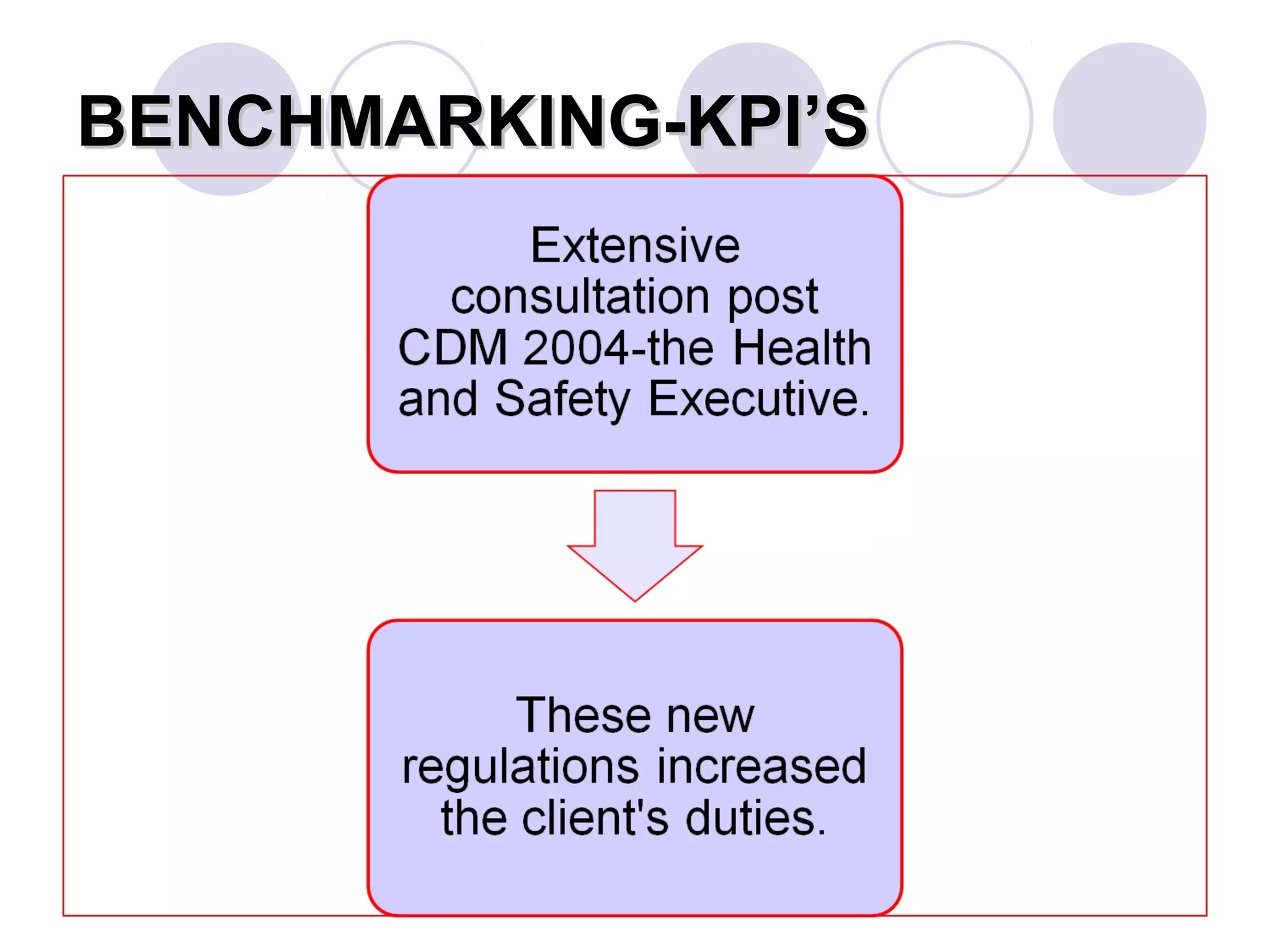 Benchmarking kpi's | PPT