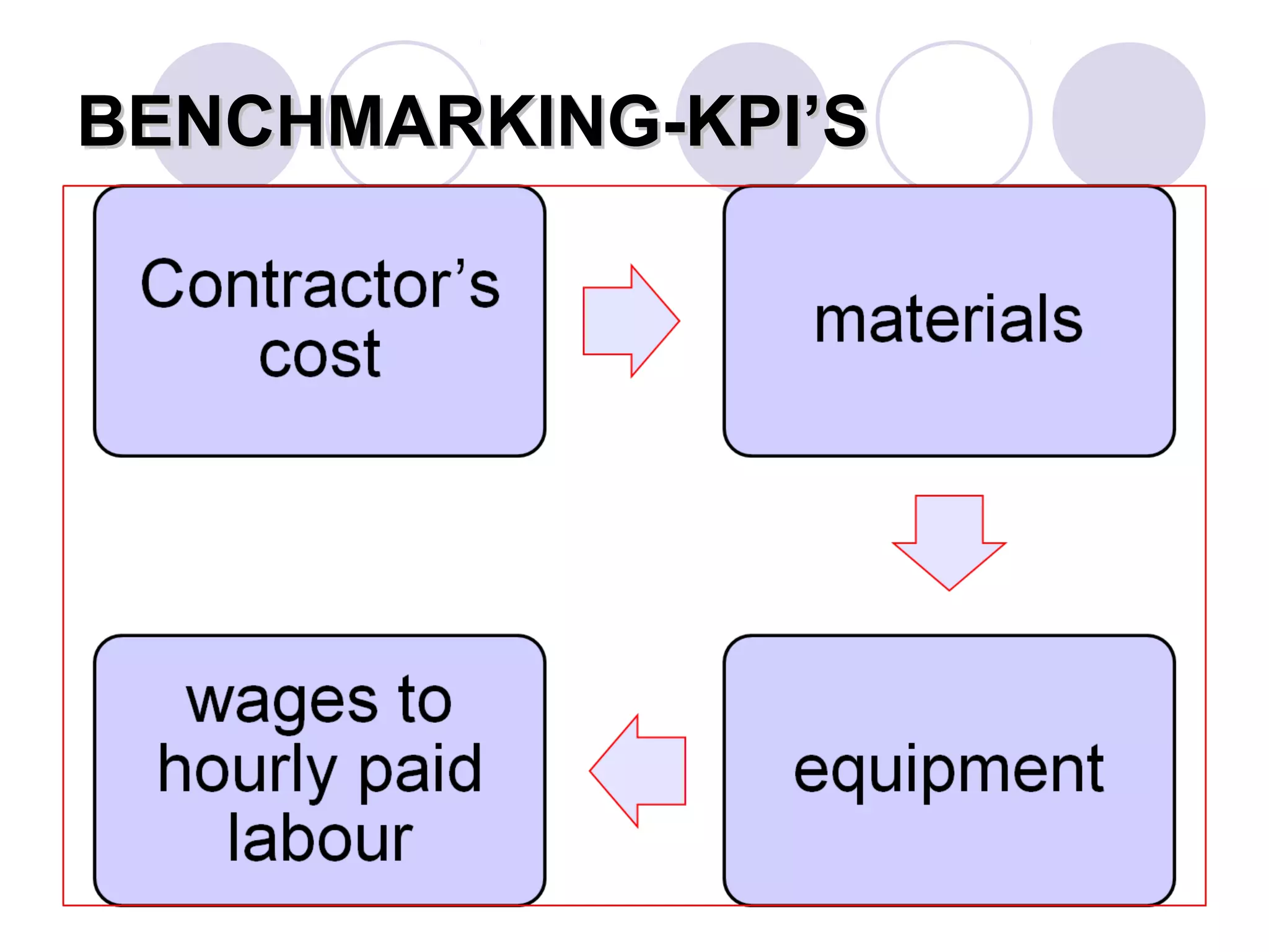 Benchmarking kpi's | PPT