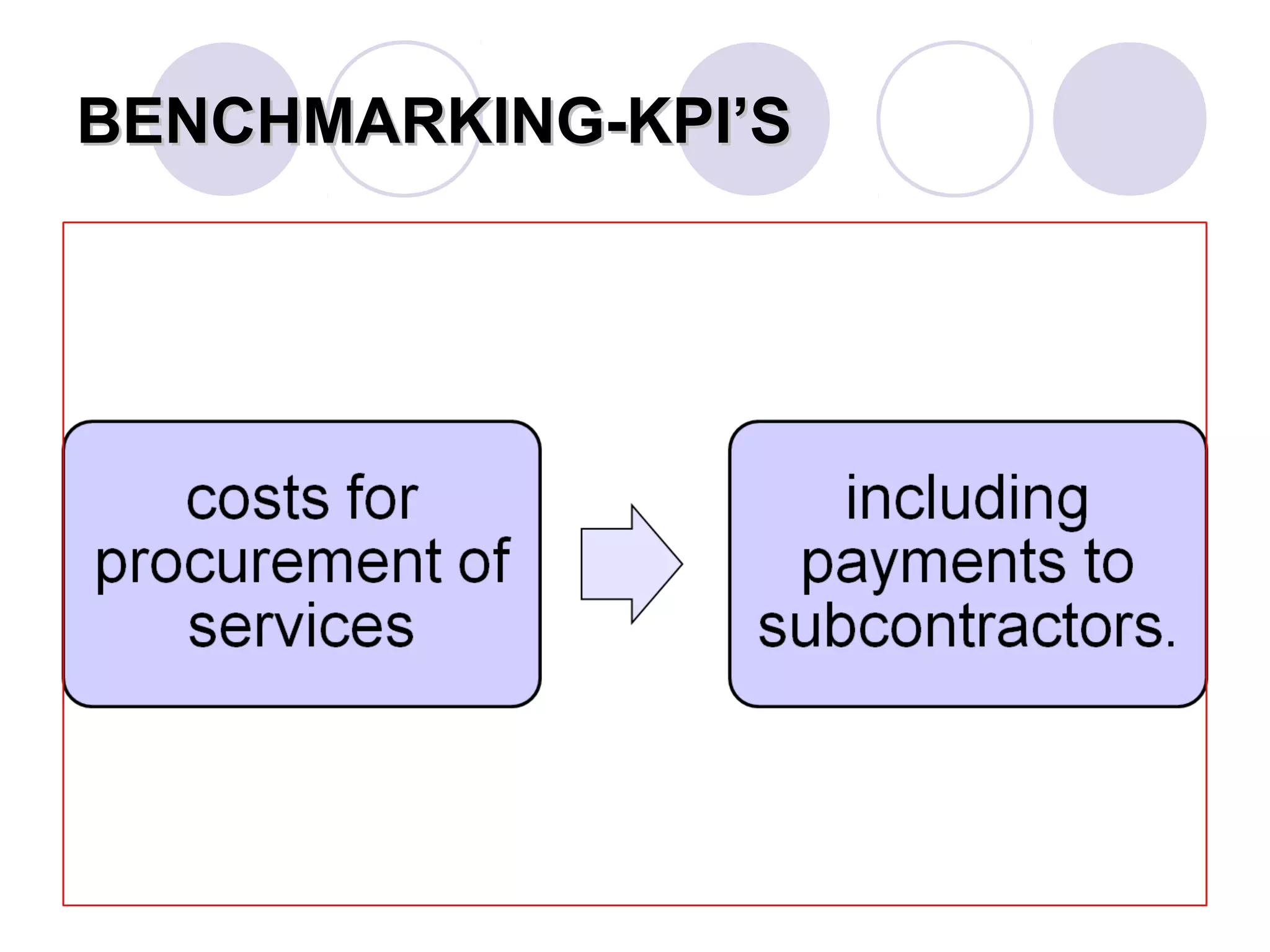 Benchmarking kpi's | PPT