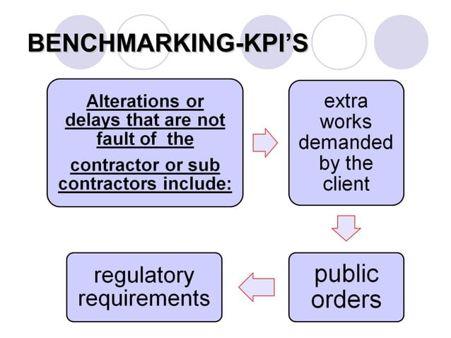 Benchmarking kpi's | PPT