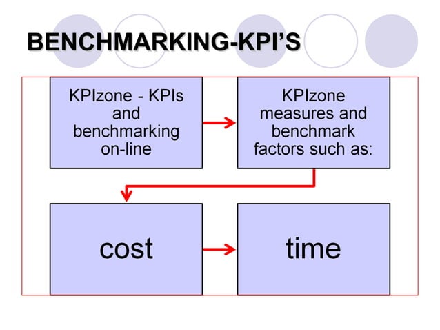 Benchmarking kpi's | PPT