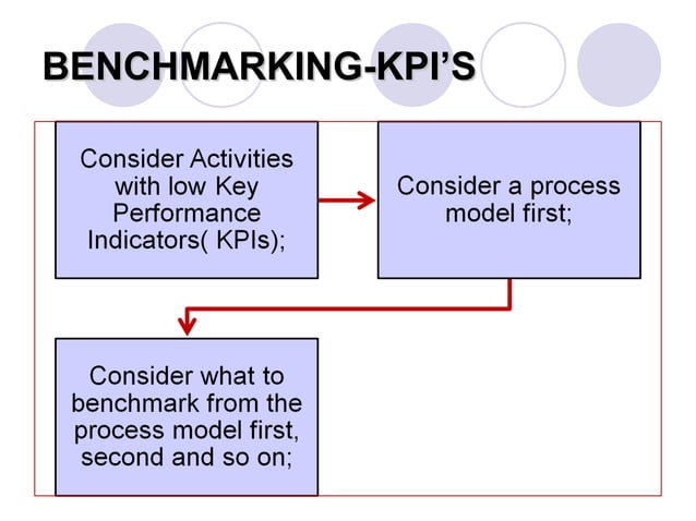 Benchmarking kpi's | PPT