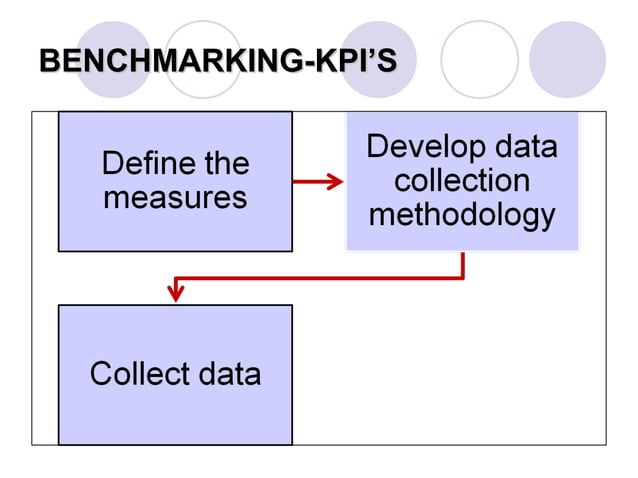 Benchmarking kpi's | PPT