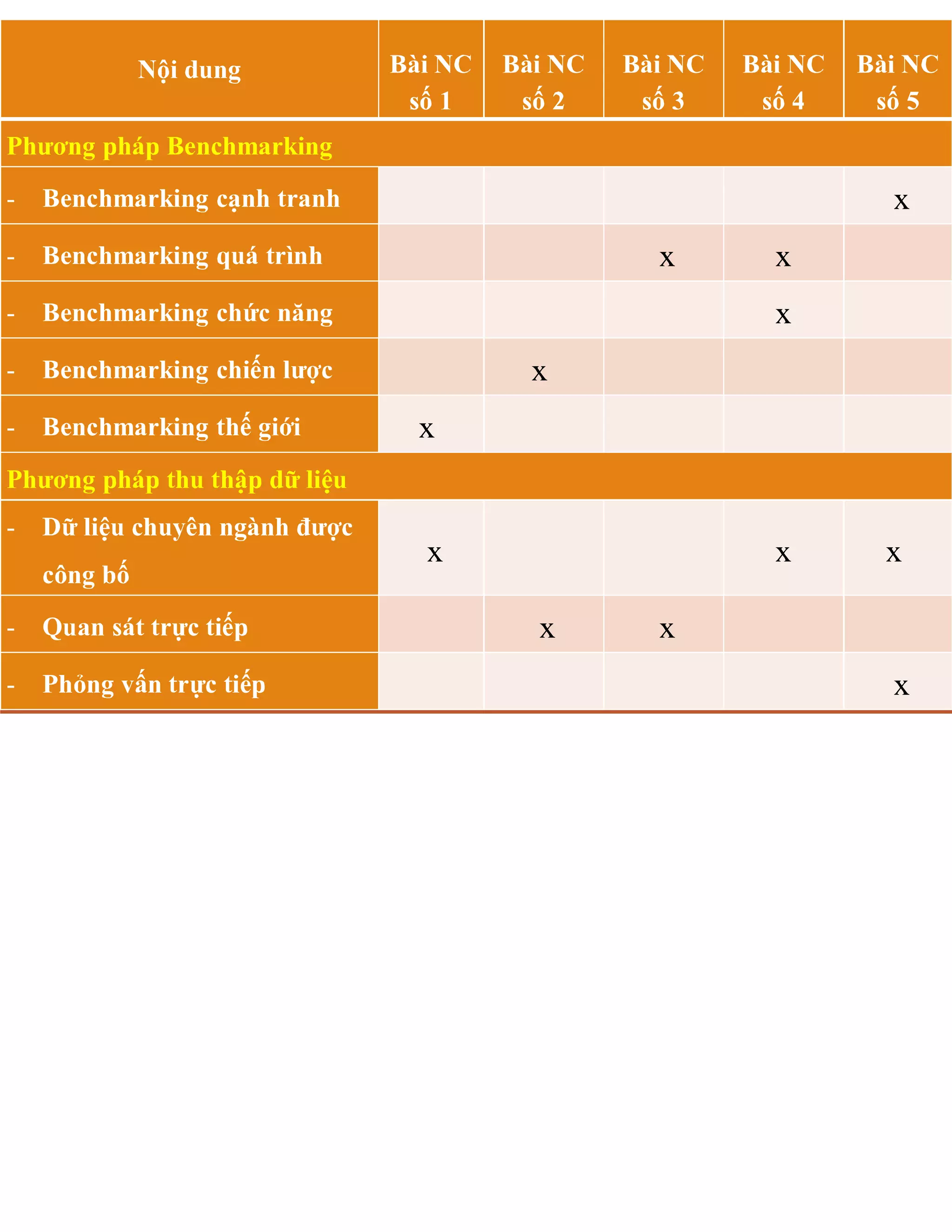 Benchmarking layout | PDF