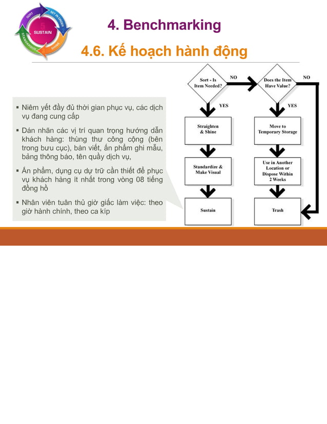 Benchmarking layout | PDF