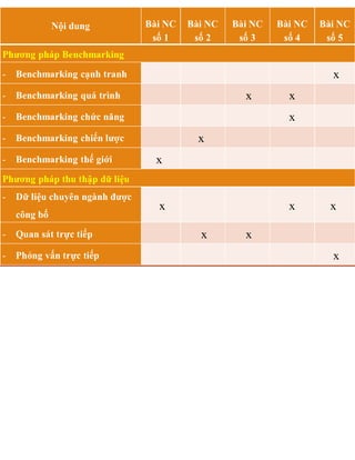 Benchmarking layout | PDF