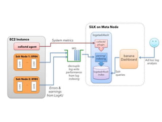 Benchmarking Solr Performance | PPT