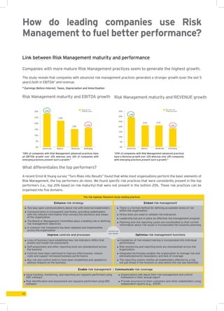 FERMA European Risk Management Benchmarking Survey 2012 – Brochure | PDF