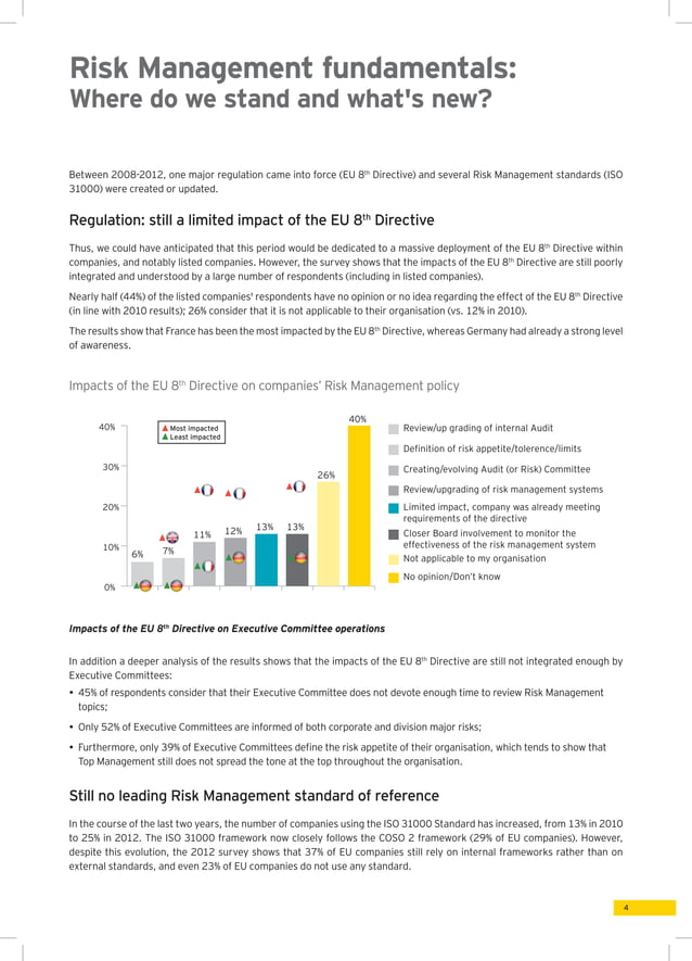 FERMA European Risk Management Benchmarking Survey 2012 – Brochure | PDF