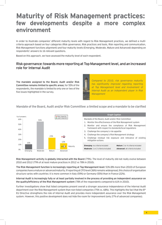 FERMA European Risk Management Benchmarking Survey 2012 – Brochure | PDF