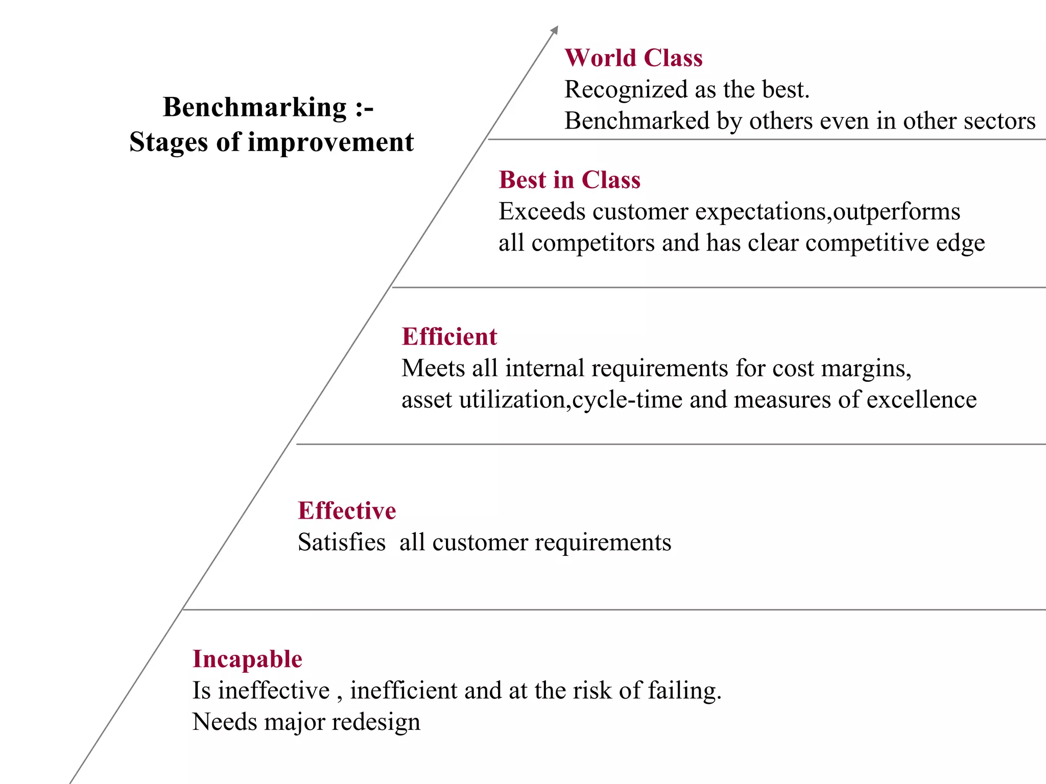 Benchmarking technique | PPT
