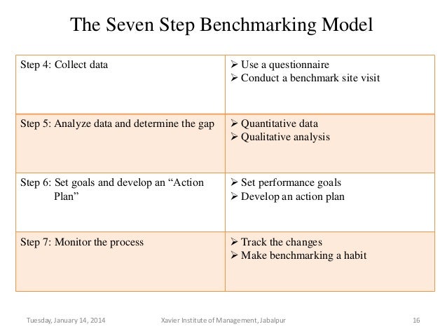Benchmarking TQM