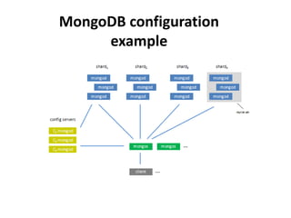 MongoDB and Apache HBase: Benchmarking | PPTX