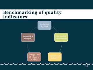 Competitive intelligence and Benchmarking | PPT