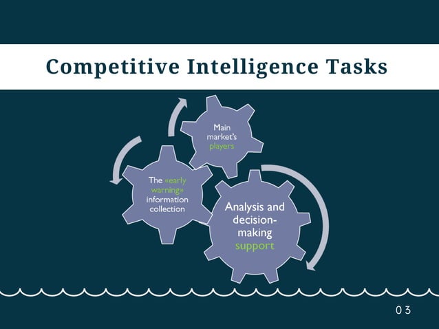 Competitive intelligence and Benchmarking | PPT