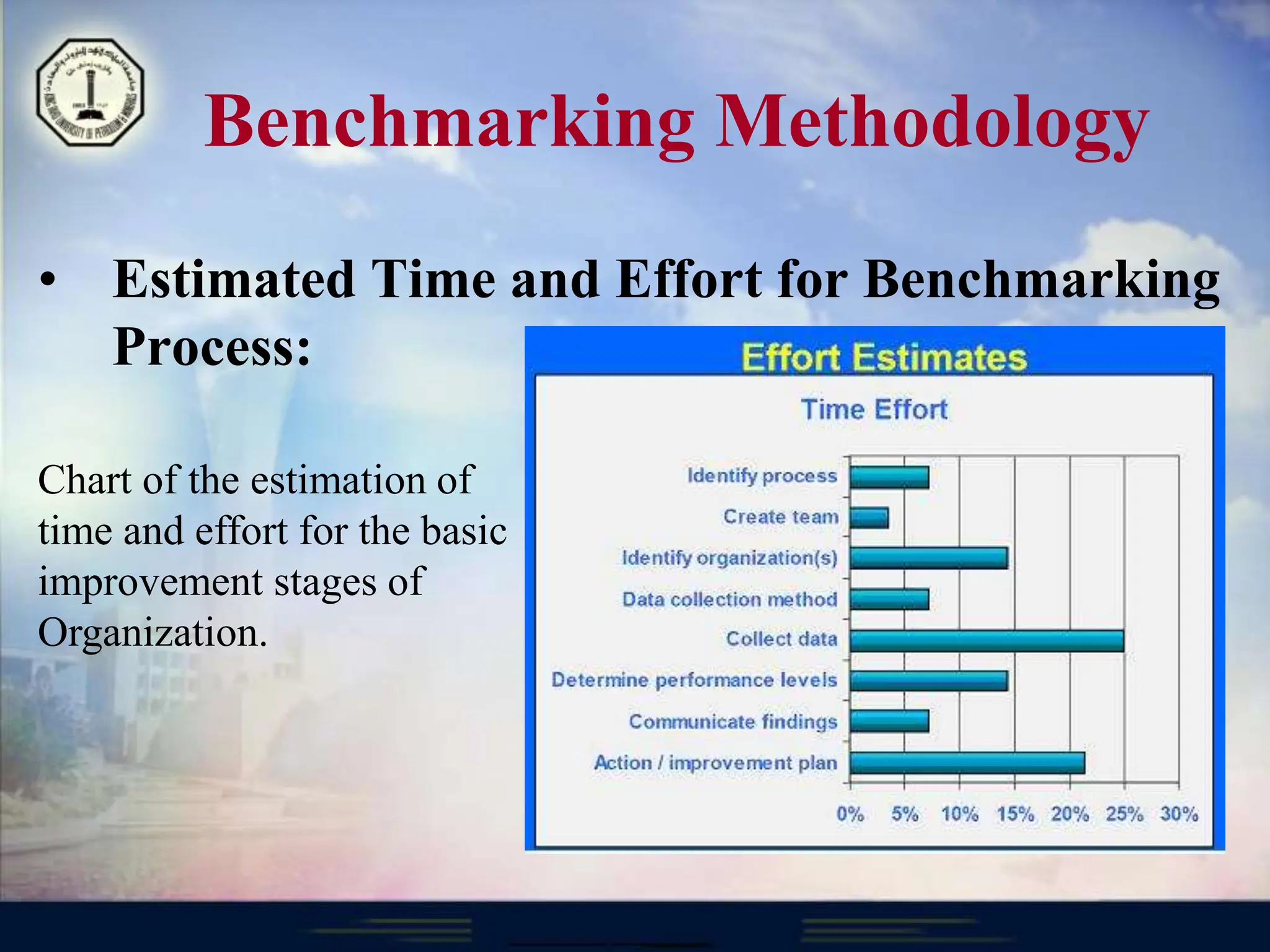 Benchmarking22222222222222222222222222222222222.pptx