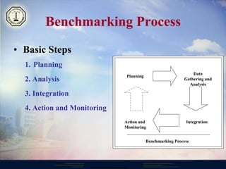 Benchmarking22222222222222222222222222222222222.pptx | Business ...