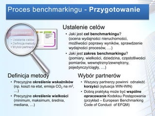Benchmarking Facility Management wg normy FM | PDF