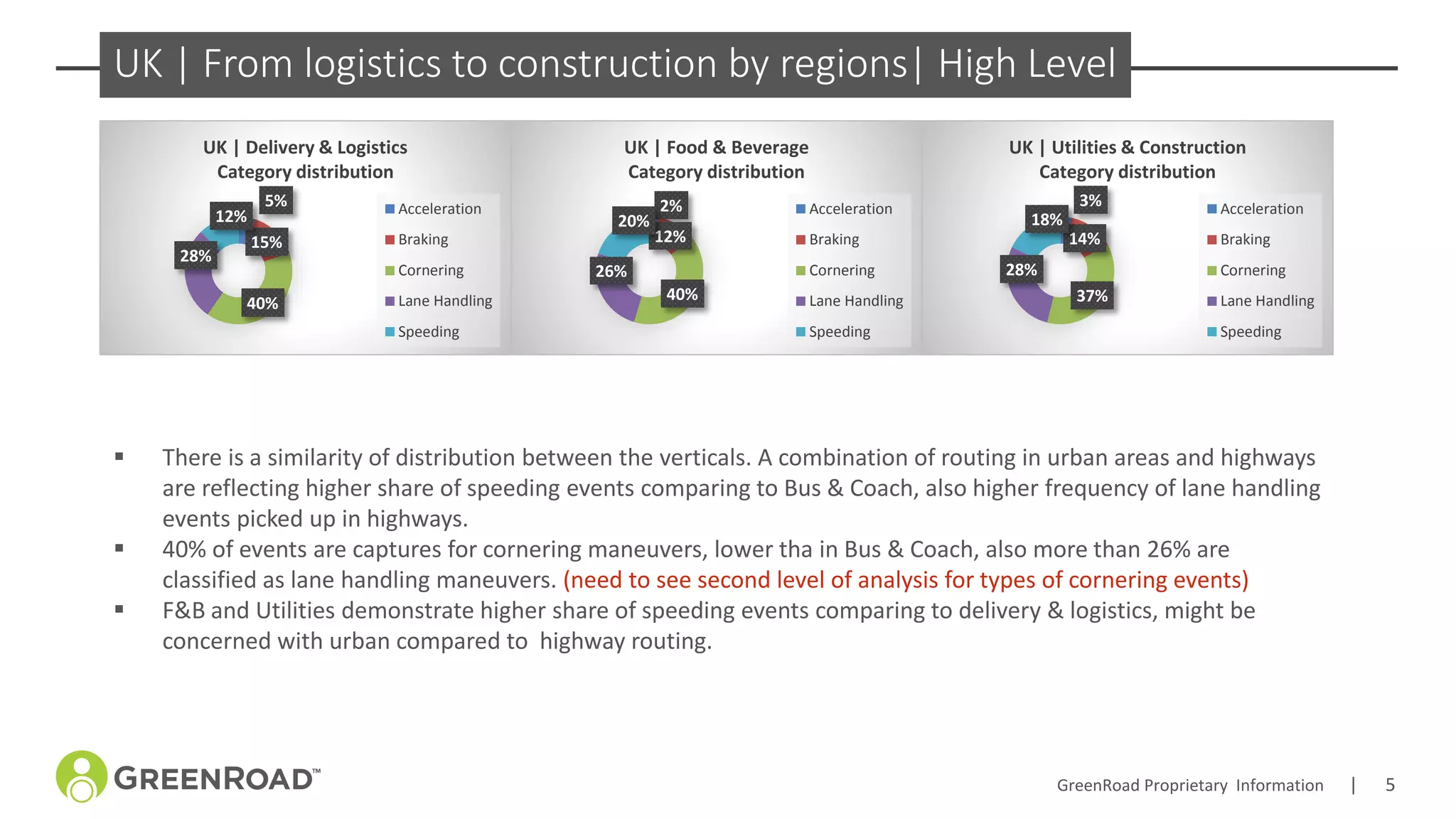 Fleet Safety Benchmarking analysis | PDF