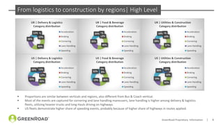 Fleet Safety Benchmarking analysis | PDF