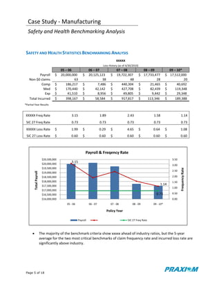 Workers Comp Benchmarking Analysis | PDF