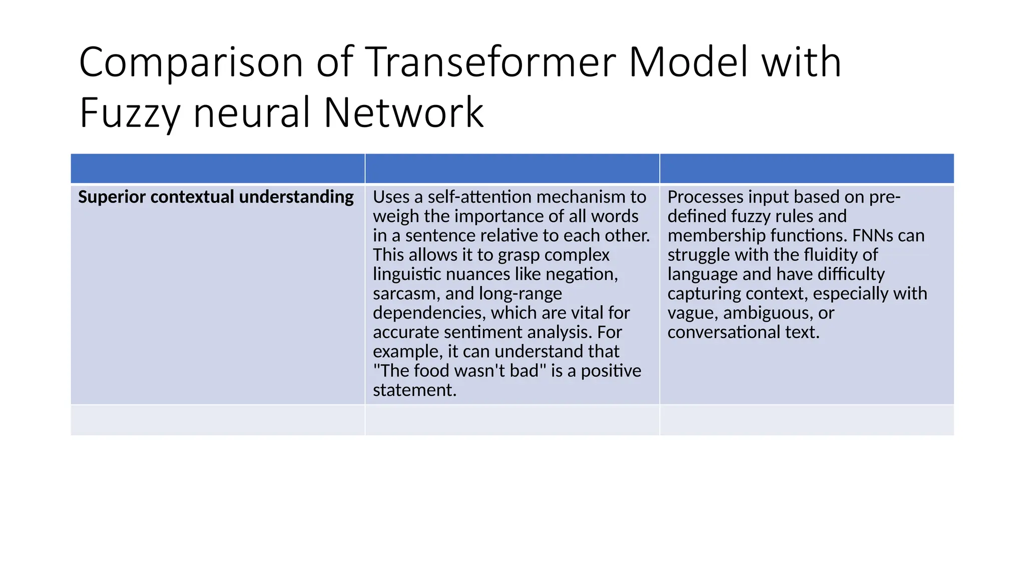 Benchmarking and Design of Hybrid Transformer-Quantum Classifiers for.pptx