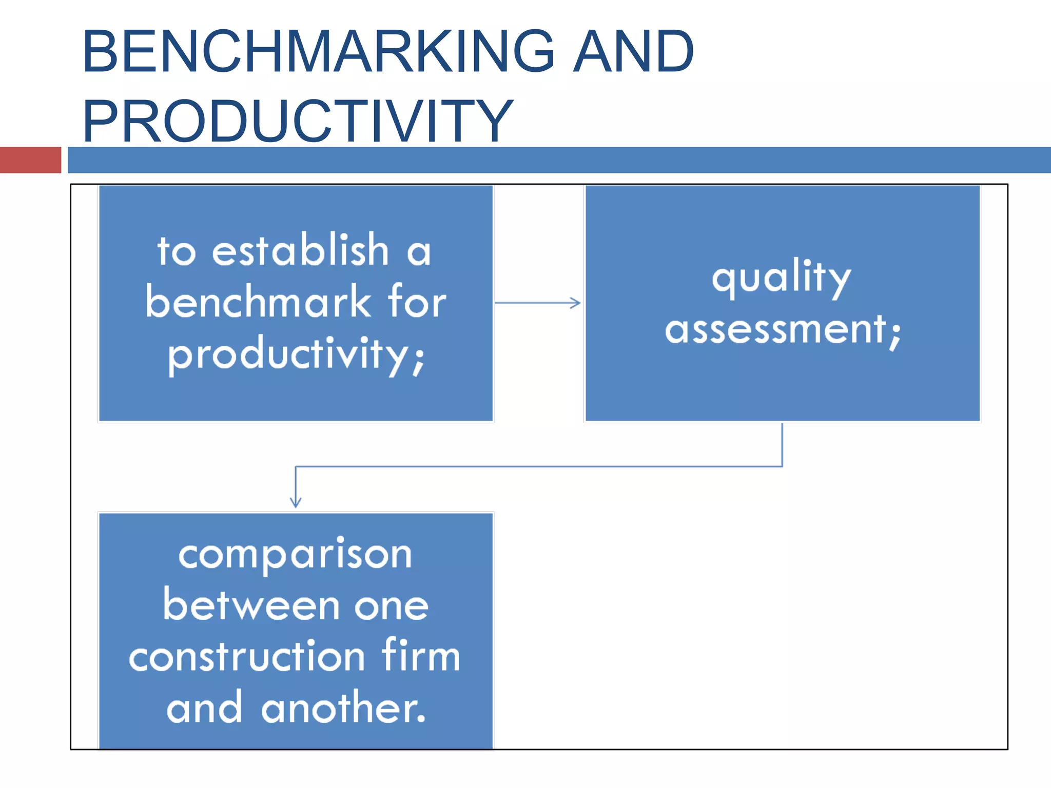 Benchmarking and productivity | PPT