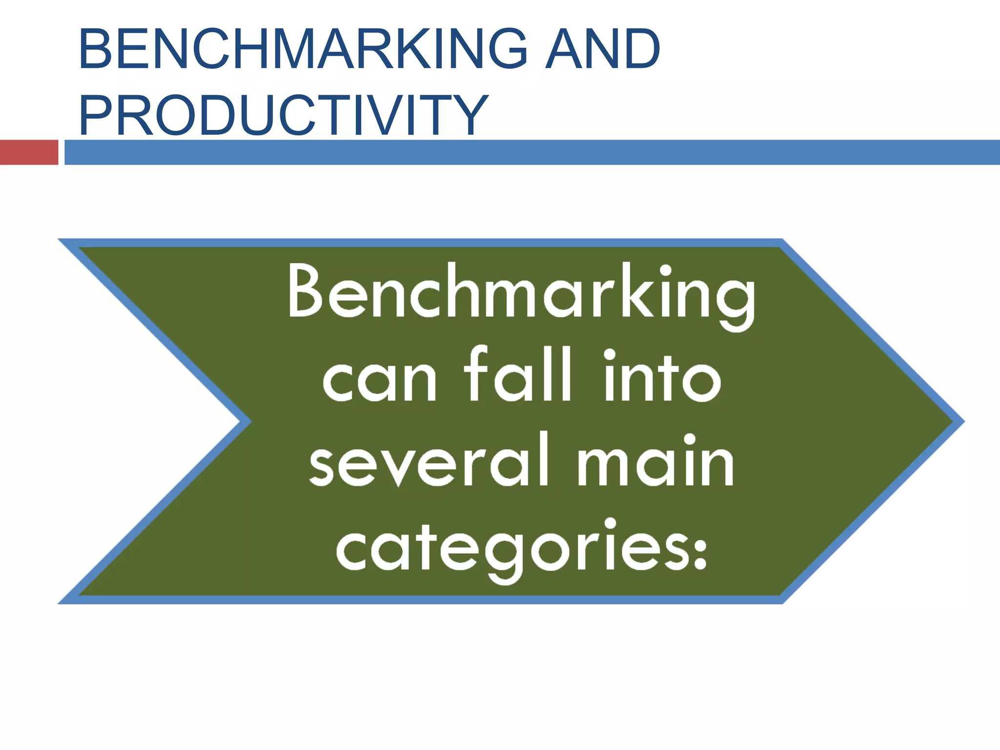 Benchmarking and productivity | PPT