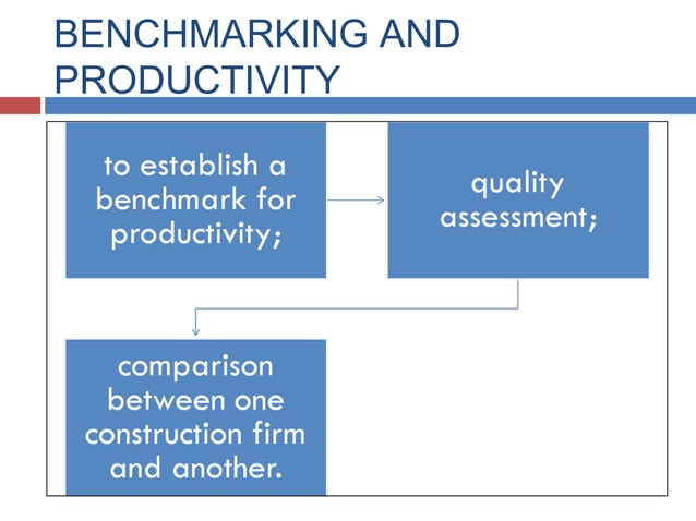 Benchmarking and productivity | PPT