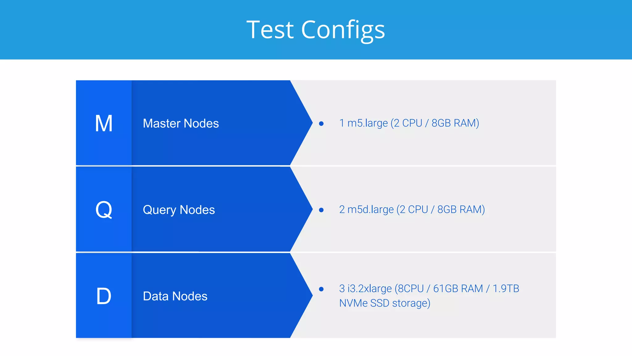 Benchmarking Apache Druid | PDF