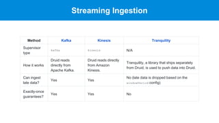 Benchmarking Apache Druid | PDF