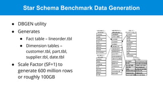 Benchmarking Apache Druid | PDF