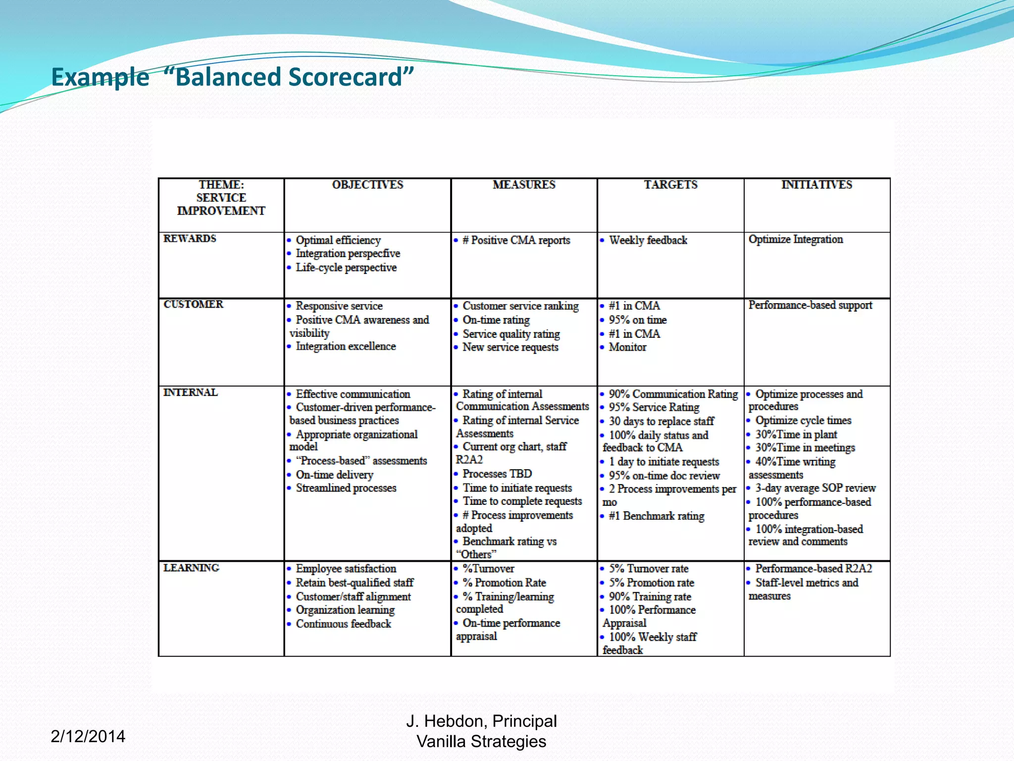 Benchmarking assessment summary | PPT