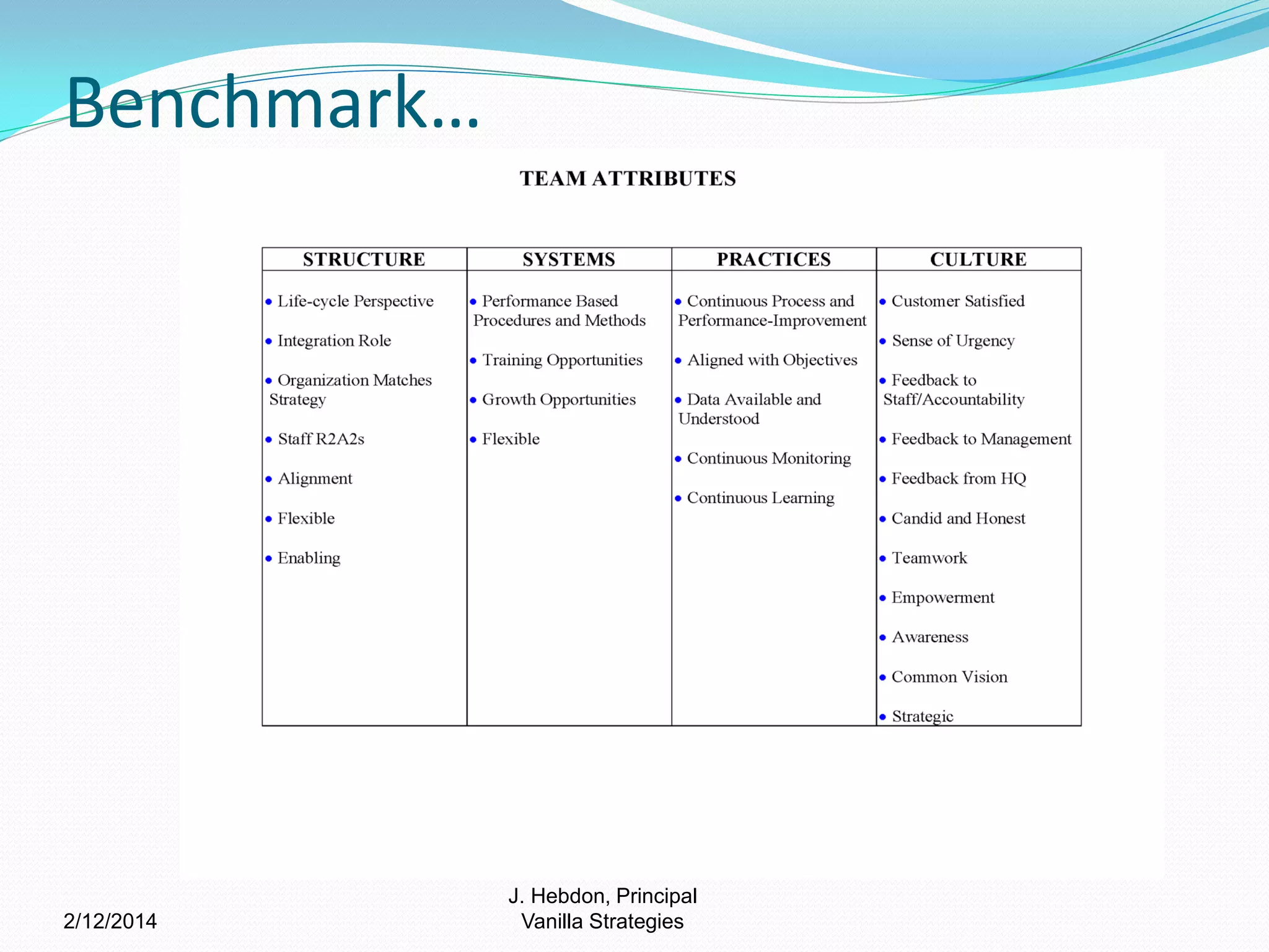 Benchmarking assessment summary | PPT