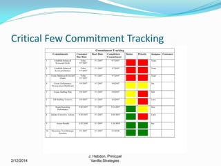 Benchmarking assessment summary | PPT