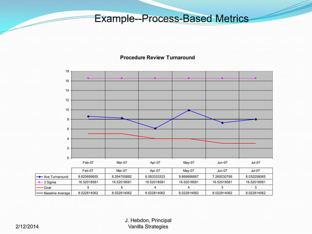 Benchmarking assessment summary | PPT | Free Download