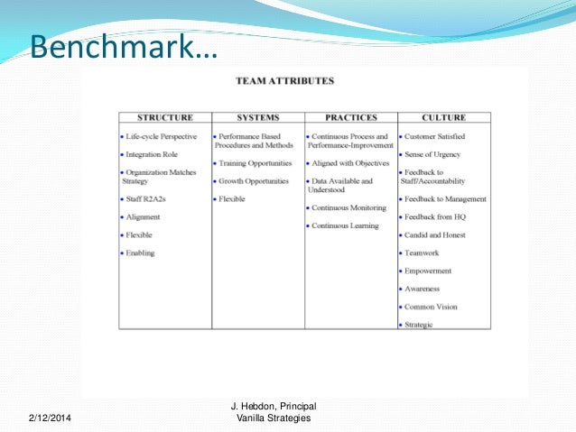 Benchmarking Assessment Summary benchmarking-assessment-summary